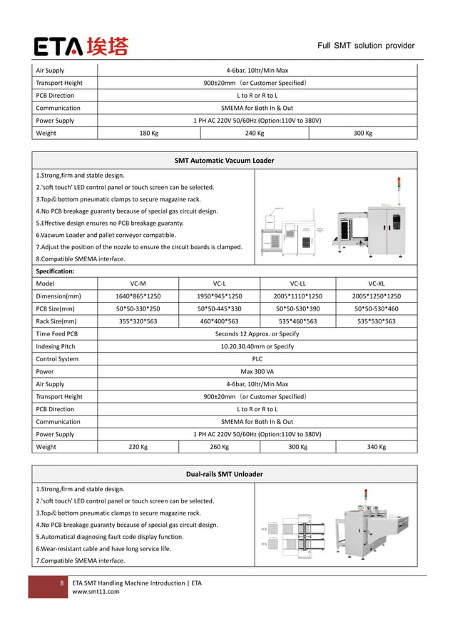 Eta smt pcb handling machine | PDF