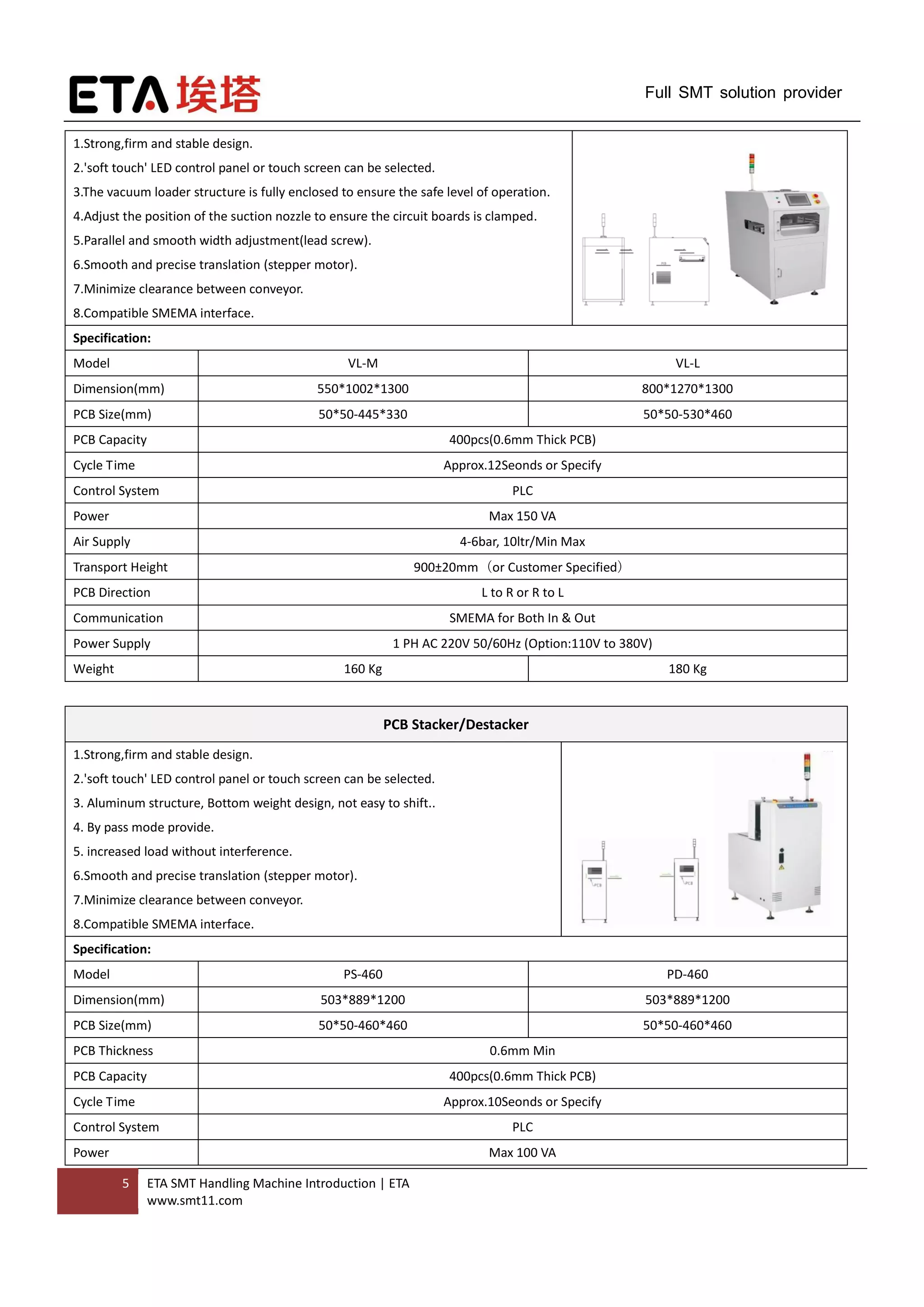 ETA SMT pcb handling machine | PDF