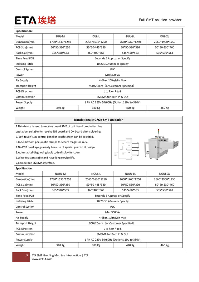 ETA SMT pcb handling machine | PDF