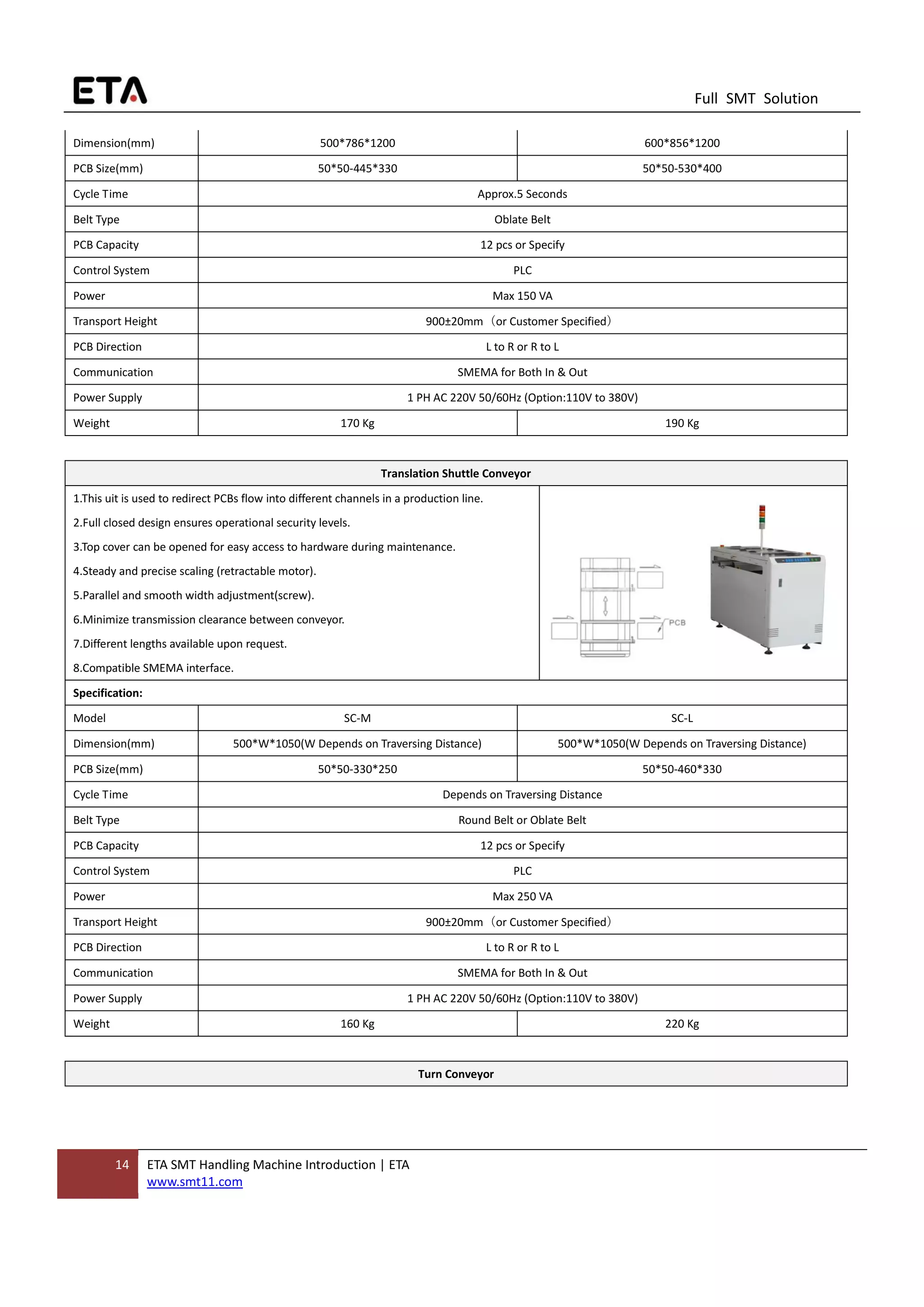 ETA High-end SMT PCB Handling Machine for SMT Production Line | PDF