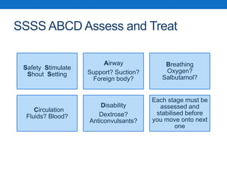 ETAT 5. ABCD signs of life 2020.pdfaaaak | PPT