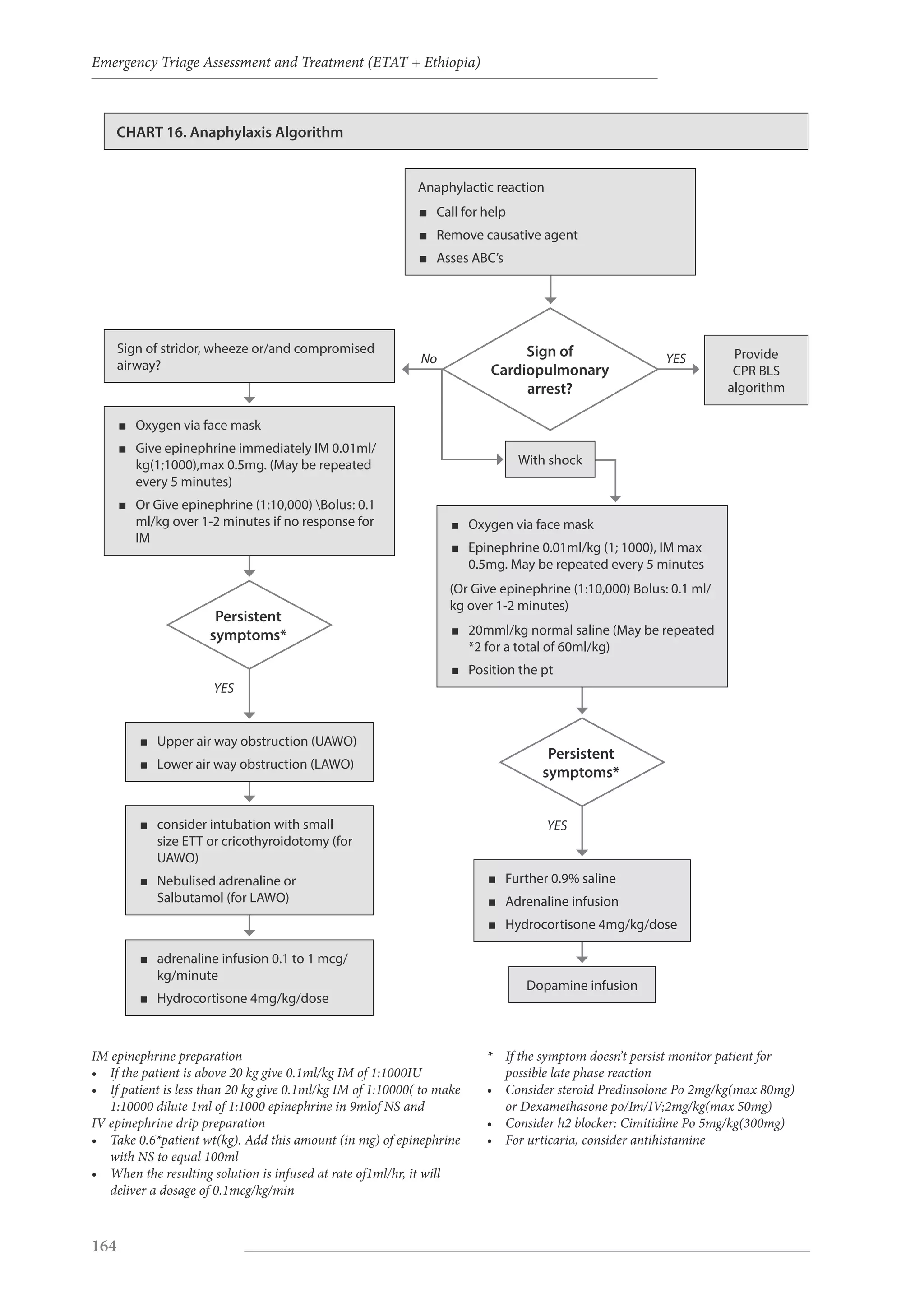 Etat ethiopia manual May_20_2014_print (1) (1) | PDF