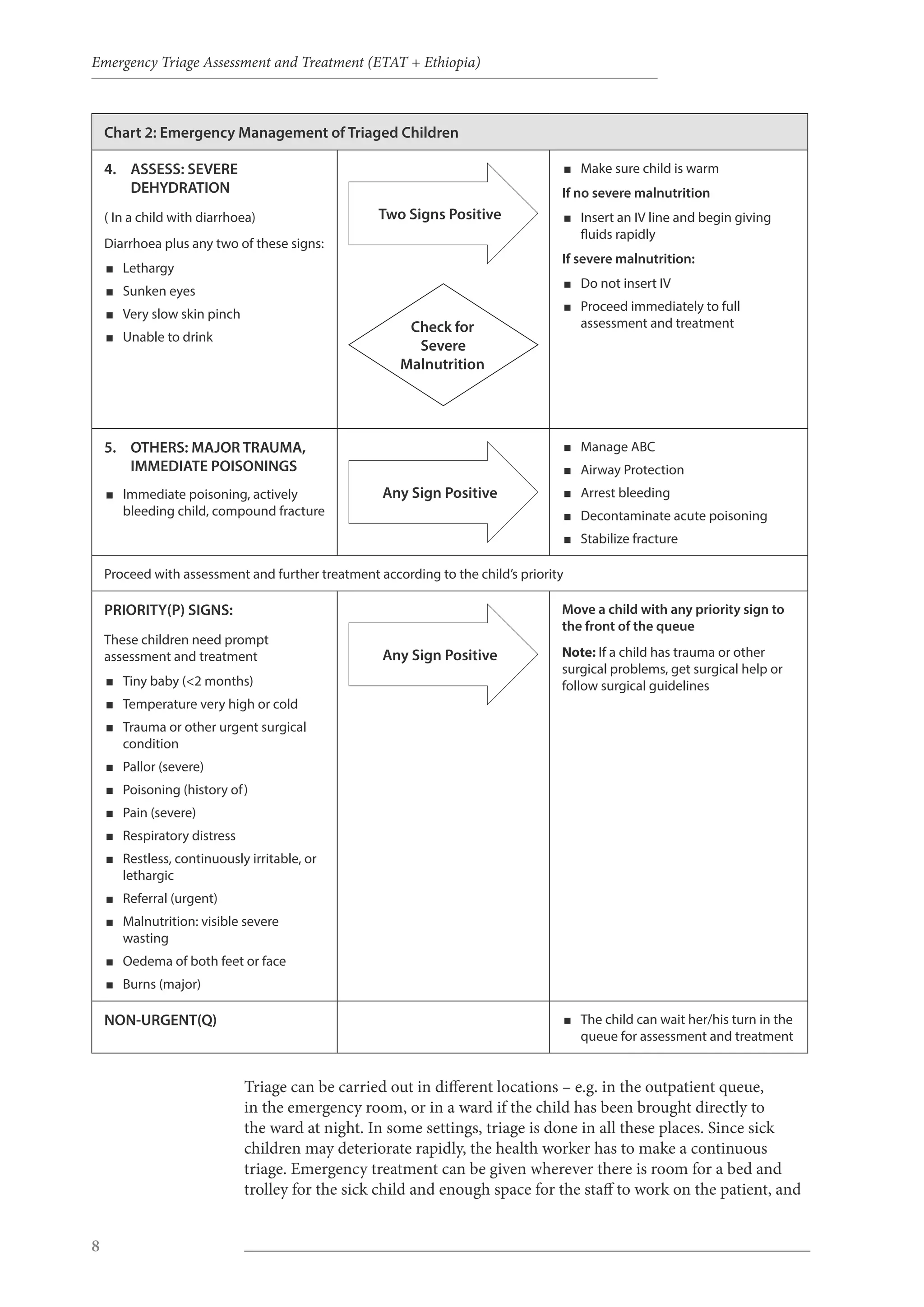 Etat ethiopia manual May_20_2014_print (1) (1) | PDF