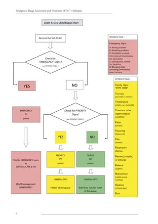 Etat ethiopia manual May_20_2014_print (1) (1) | PDF