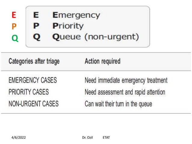 Emergency Triage Assessment and Treatment (WHO ETAT ) DR. OZIL | PPSX ...