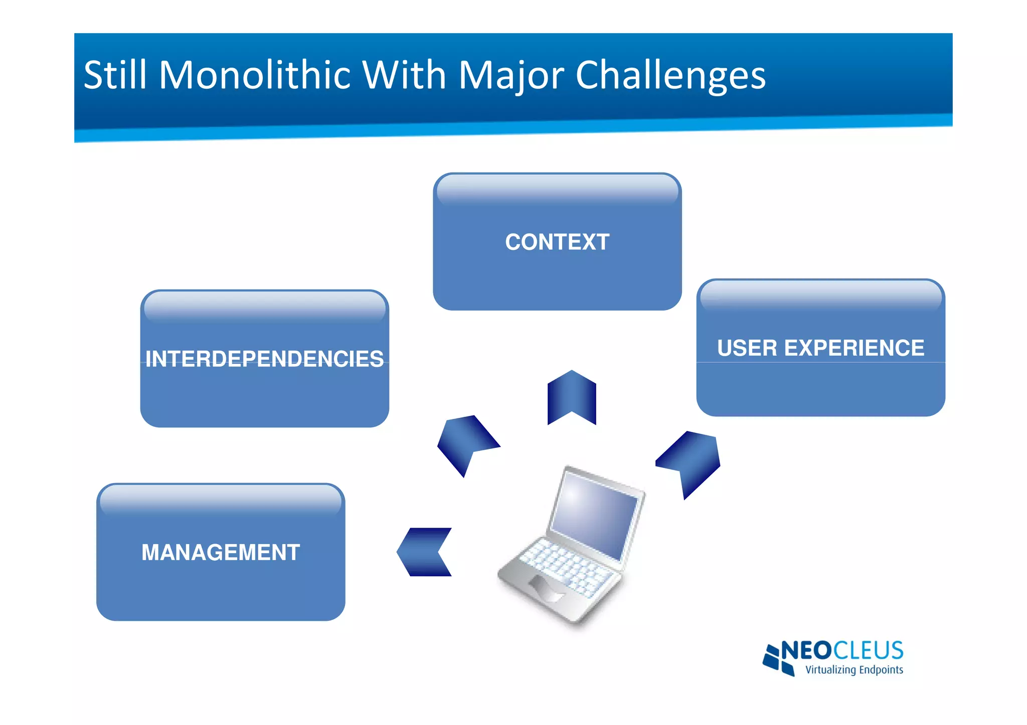 XS Boston 2008 Client Virtualization | PPT