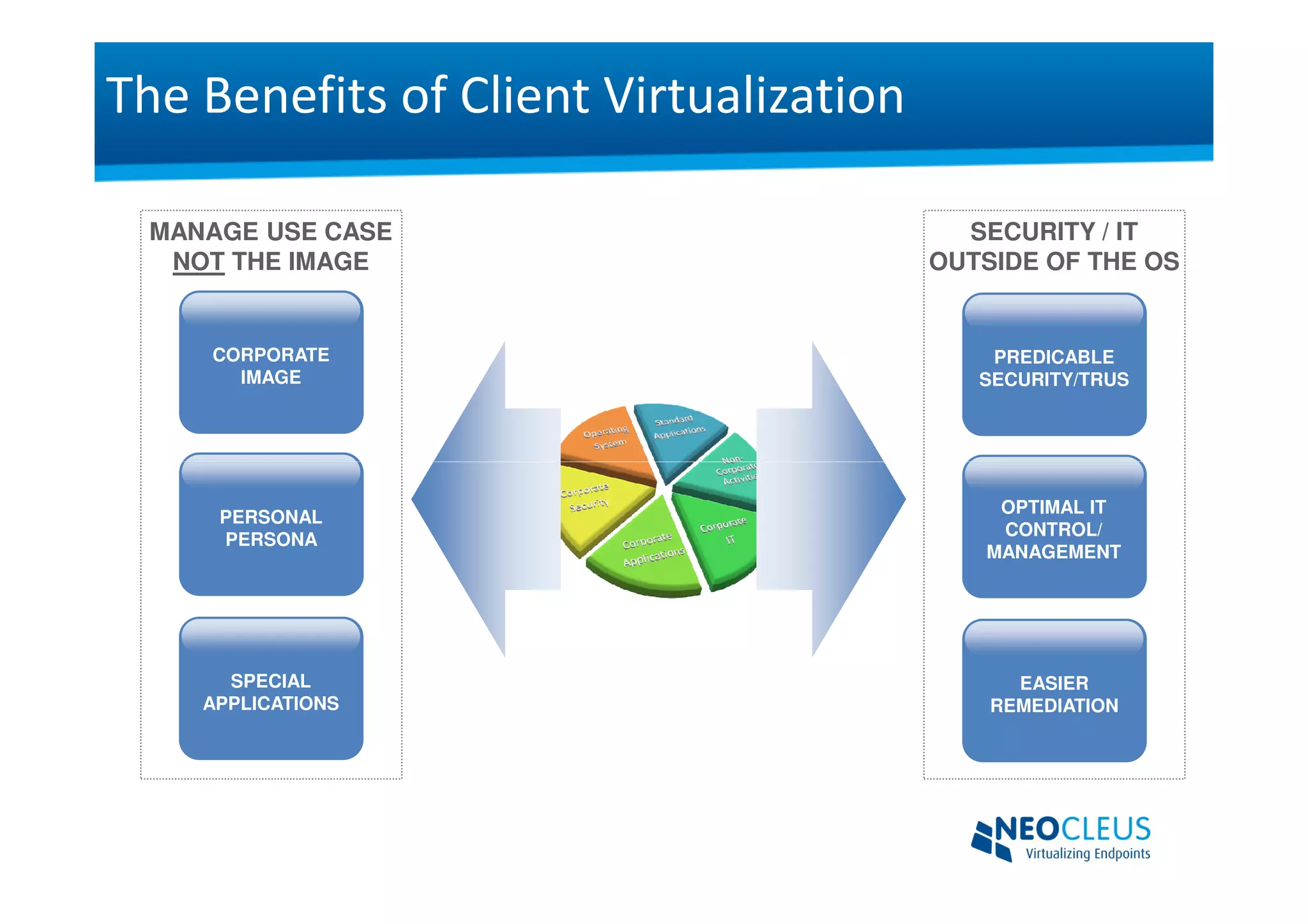 XS Boston 2008 Client Virtualization | PPT