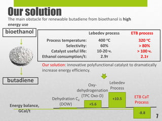 ETB CaT Renewable Butadiene | PPTX