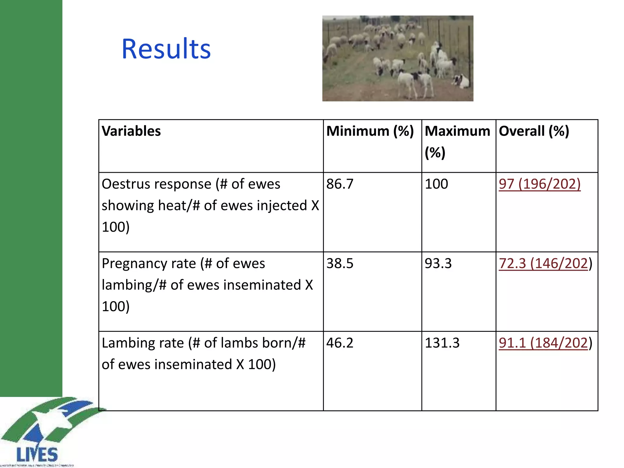 Oestrus synchronization and AI as tools for rapid dissemination of ...