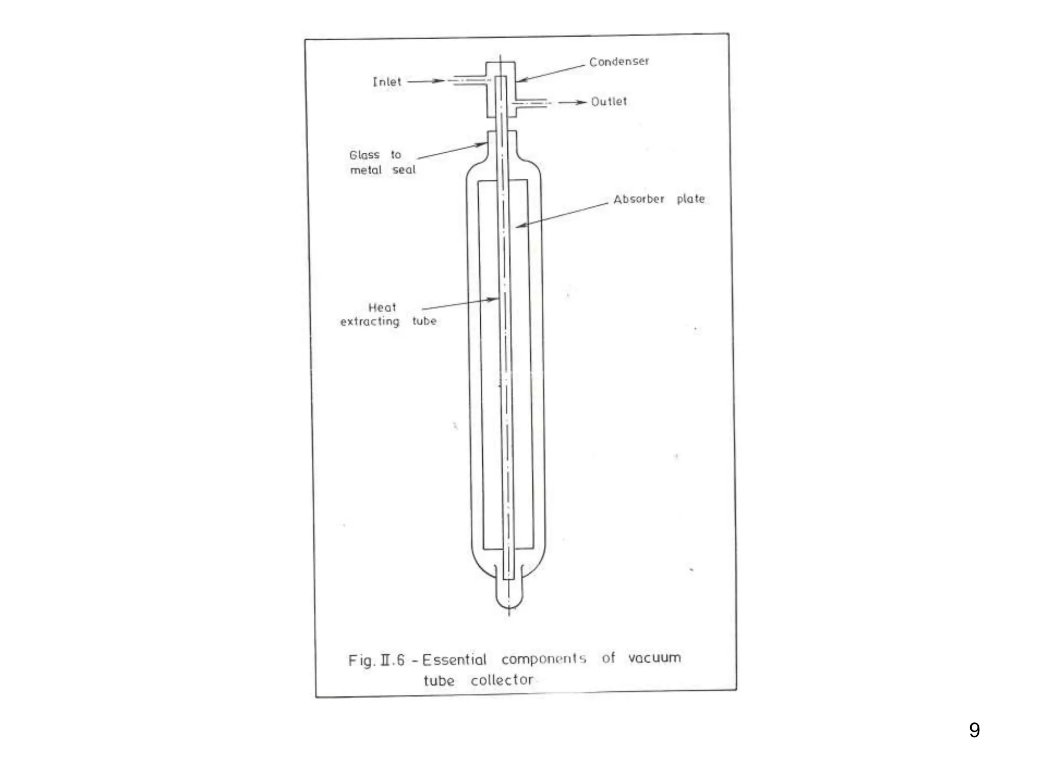Solar Evacuate Tube thermal Collector.ppt