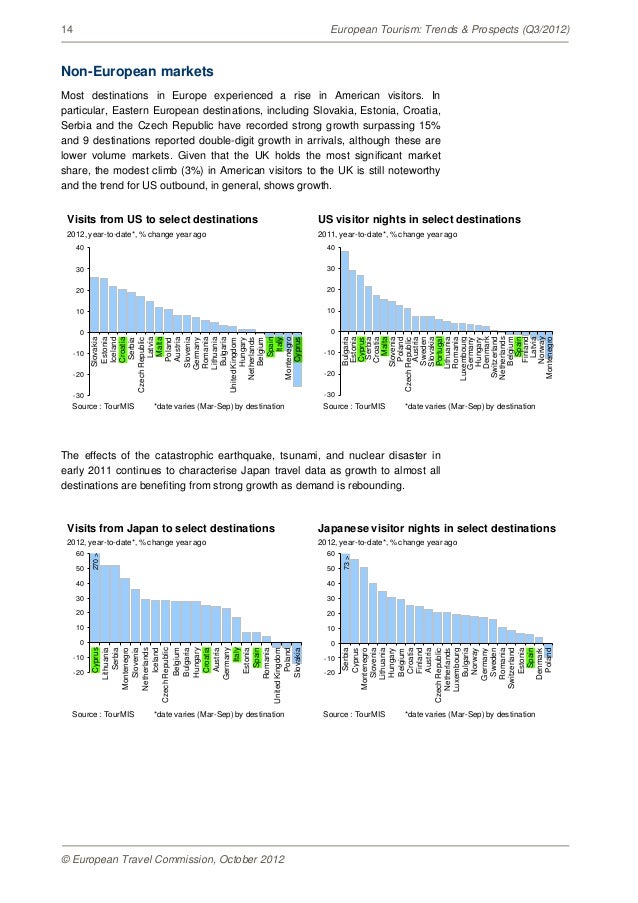 European Tourism Q3/12 Trends&Prospects