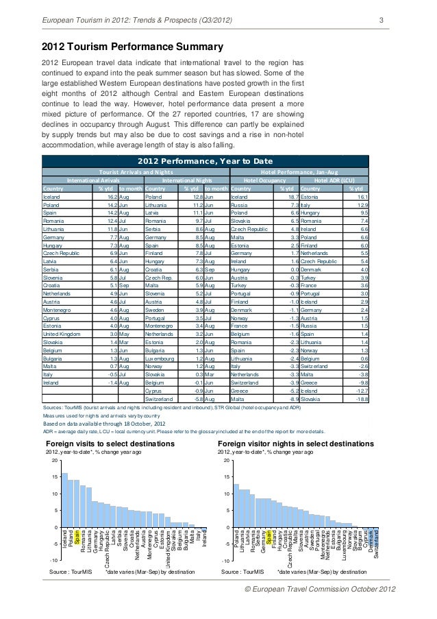 European Tourism Q3/12 Trends&Prospects