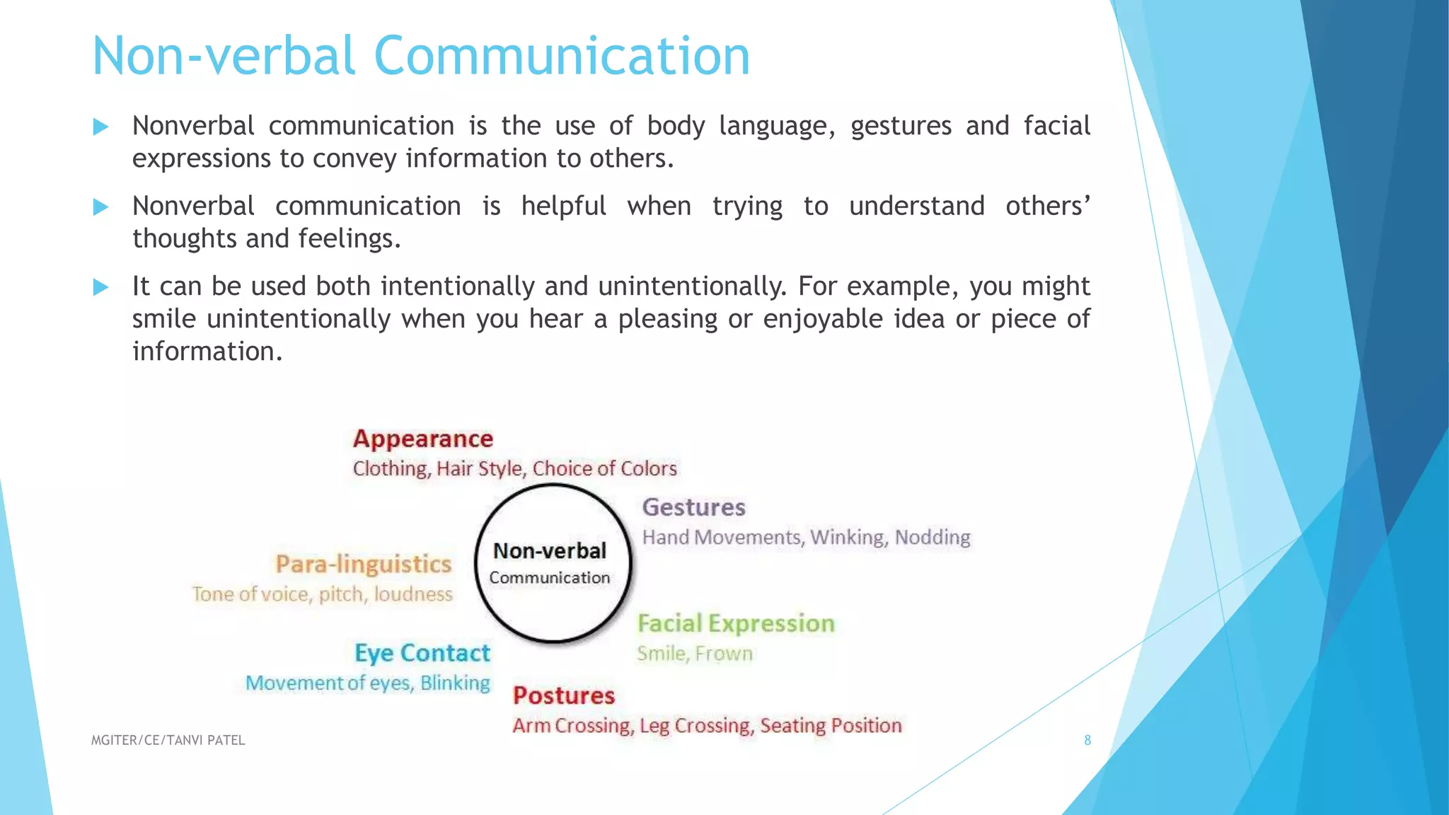 Dynamic of Communication | PPT