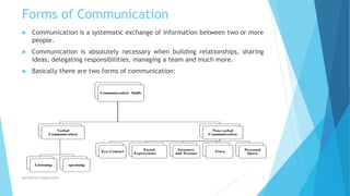 Dynamic of Communication | PPT