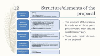 Technical Writing | PPT