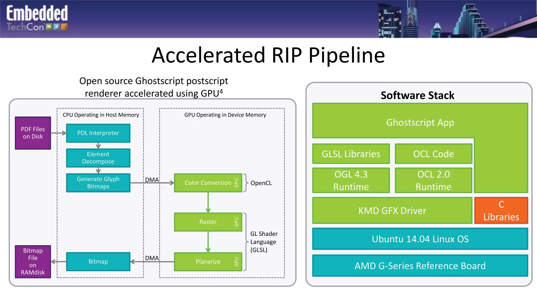 GPU Compute in Medical and Print Imaging | PDF