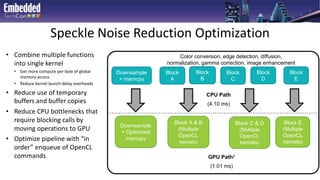 GPU Compute in Medical and Print Imaging | PDF