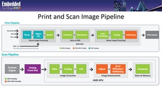 GPU Compute in Medical and Print Imaging | PDF