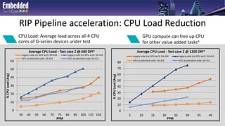 GPU Compute in Medical and Print Imaging | PDF