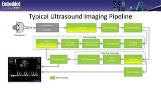 GPU Compute in Medical and Print Imaging | PDF