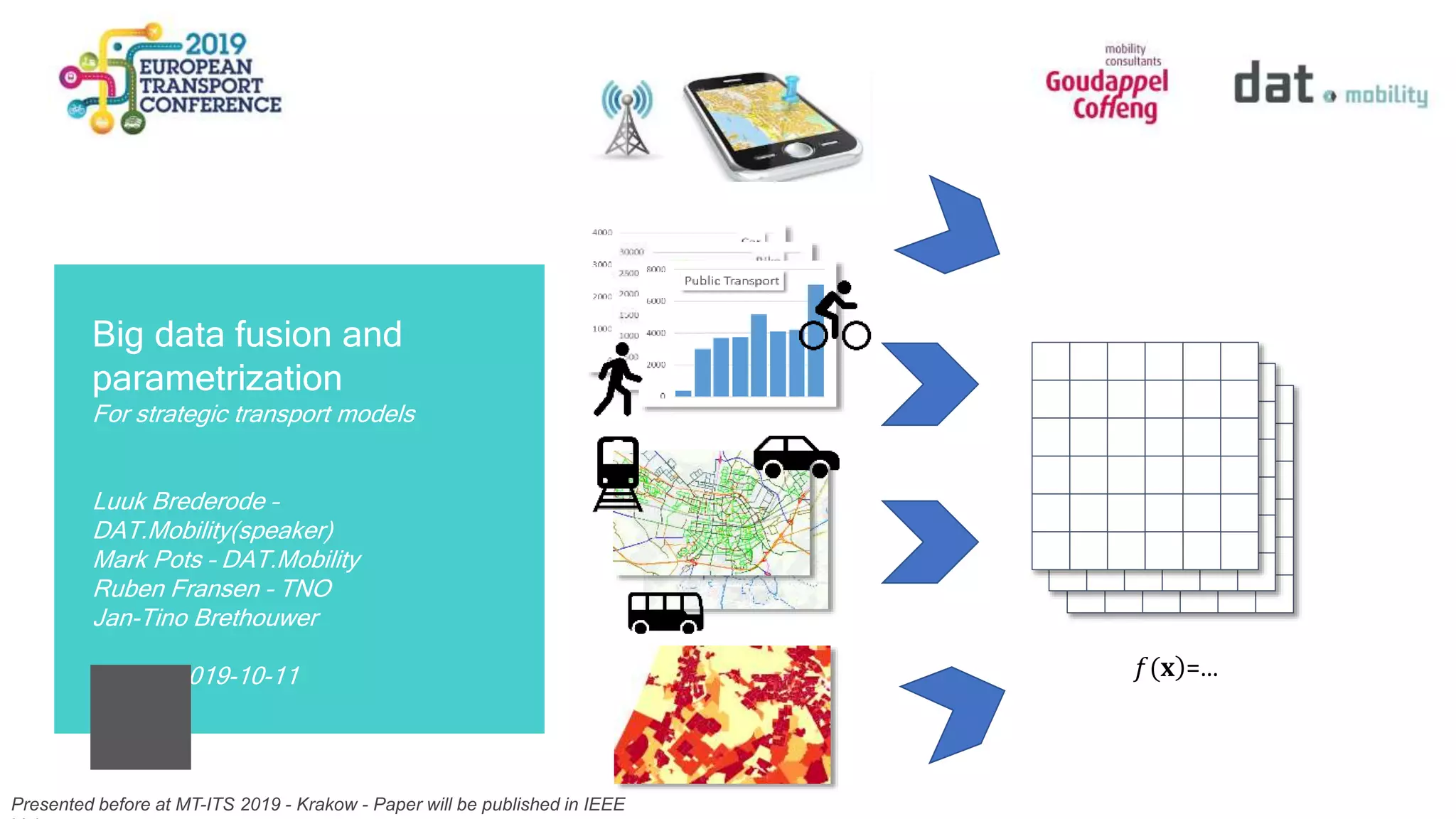Big data fusion and parametrization for strategic transport models | PPT