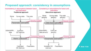 Big data fusion and parametrization for strategic transport models | PPT