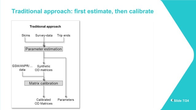 Big data fusion and parametrization for strategic transport models | PPT