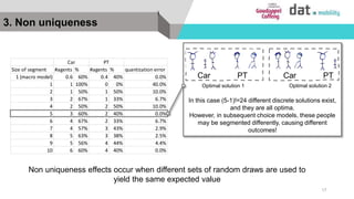 Development of a microscopic tour based demand model without ...