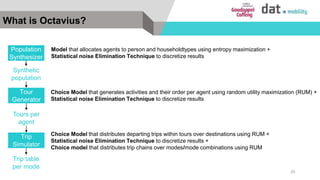 Development of a microscopic tour based demand model without ...