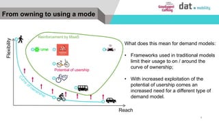 Development of a microscopic tour based demand model without ...