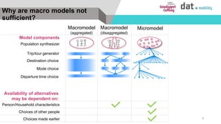 Development of a microscopic tour based demand model without ...