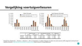 Extension of a static into a semi dynamic TA model with strict capacity constraints | PPT