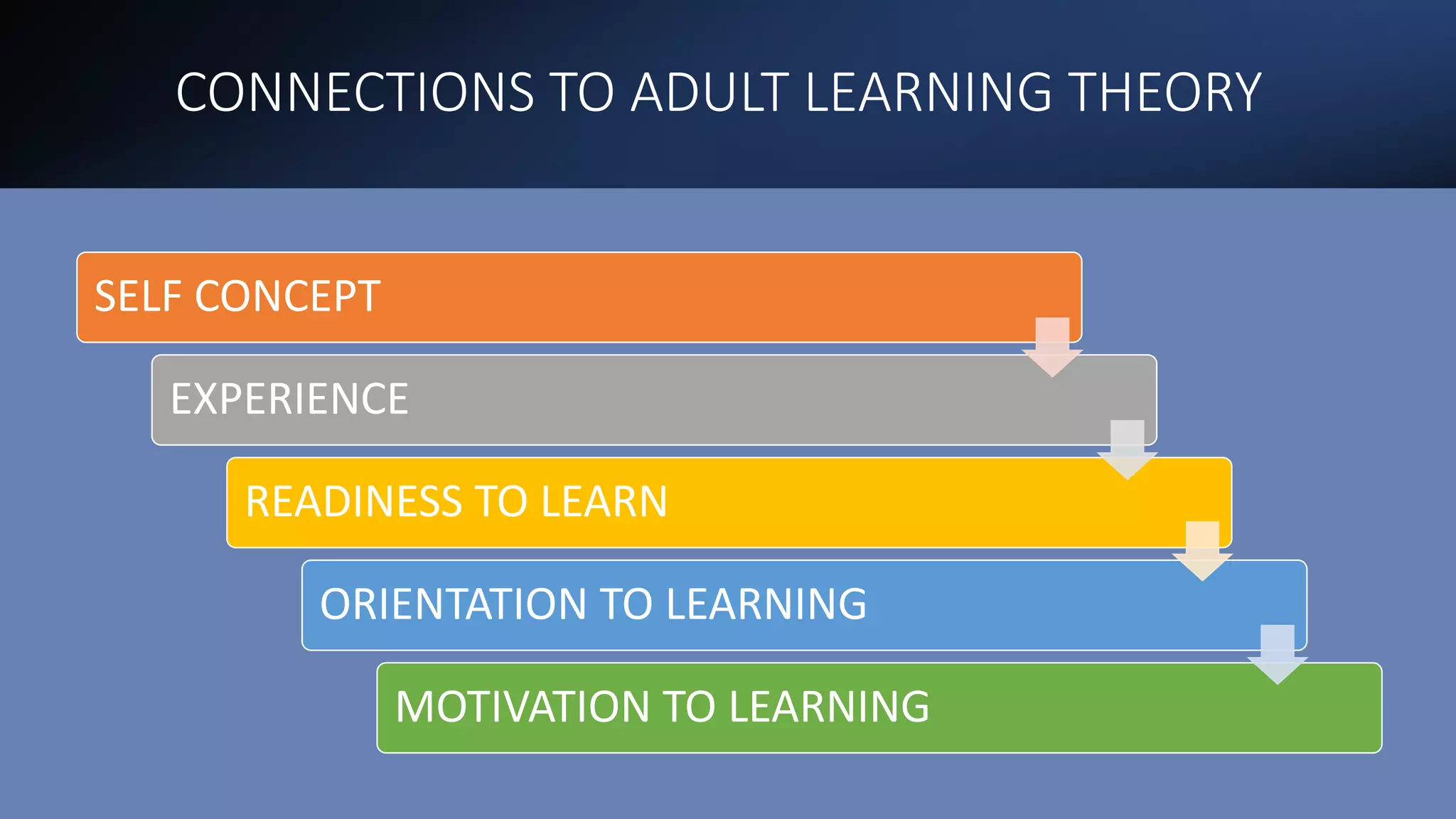 ETC 625 IDM 1.2 - Merrills Principles of Instruction.pptx