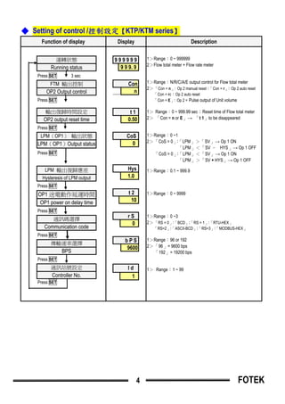 Flujoimetro digital | PDF | Technology & Computing