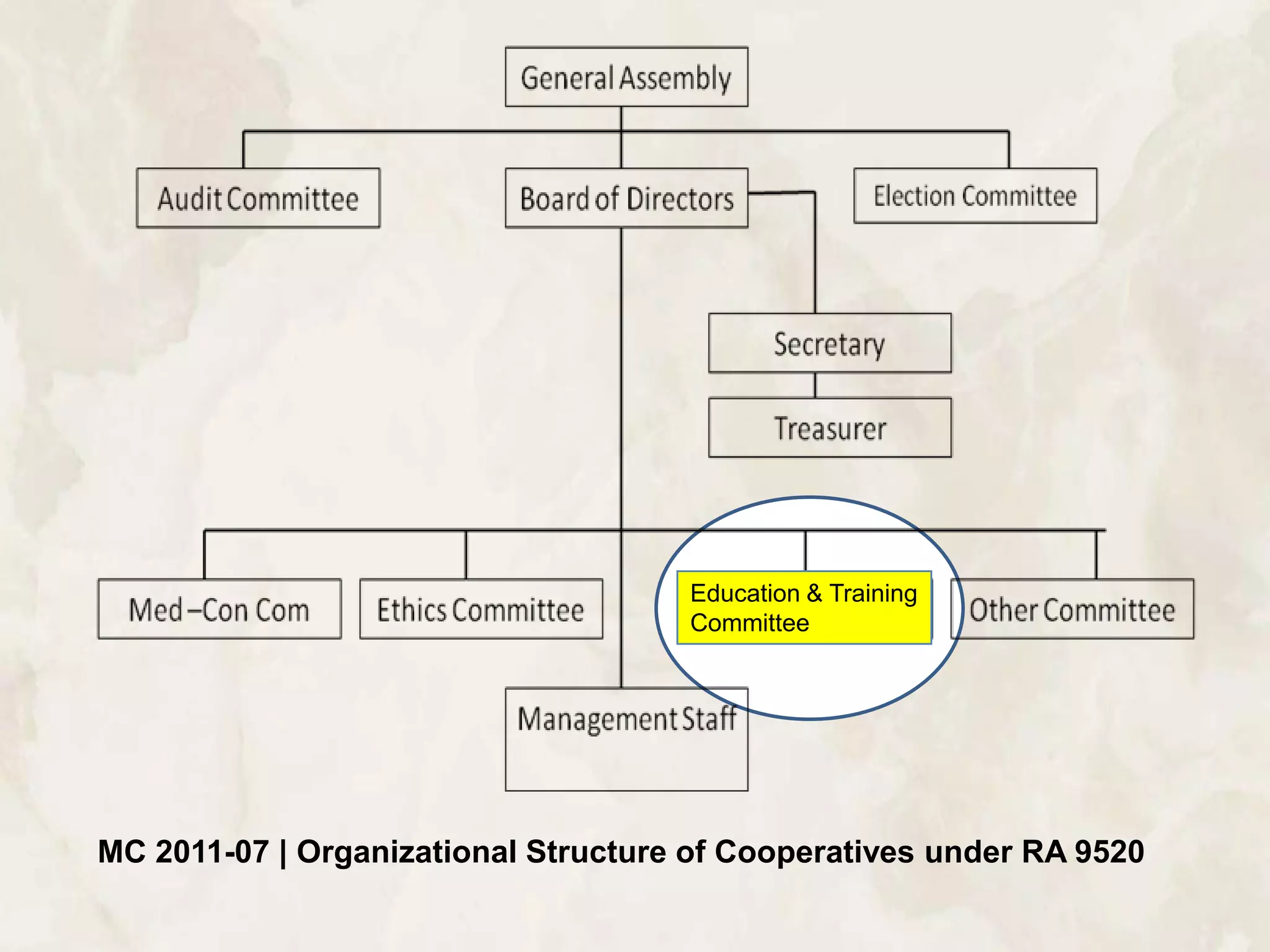 Orientation for Cooperative in Education and Training Committee | PDF
