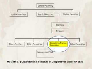 Orientation for Cooperative in Education and Training Committee | PDF