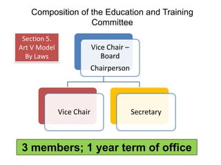 Orientation for Cooperative in Education and Training Committee | PDF
