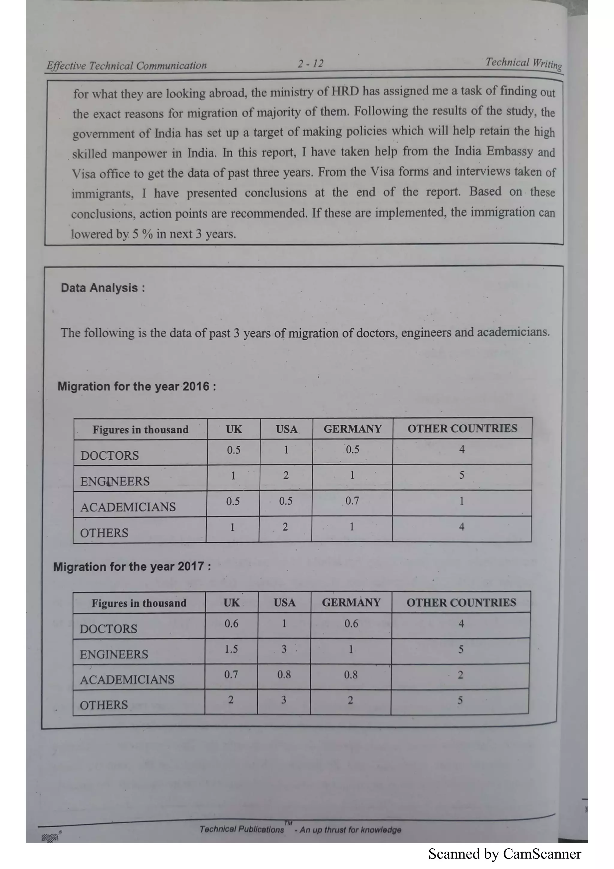 EFFECTIVE TECHNICAL COMMUNICATION BOOK | PDF | Technology & Computing