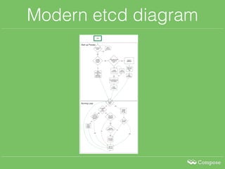 etcd based PostgreSQL HA Cluster | PDF | Databases | Computer Software and Applications