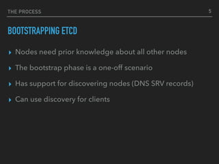 Etcd terraform by Alex Somesan | PDF | Cloud Computing | Internet