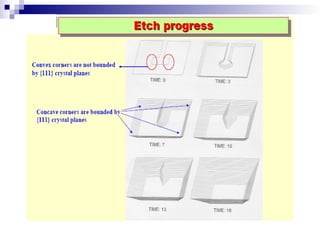 Etching- Semiconductor process. Semiconductor manuaturing | PPT
