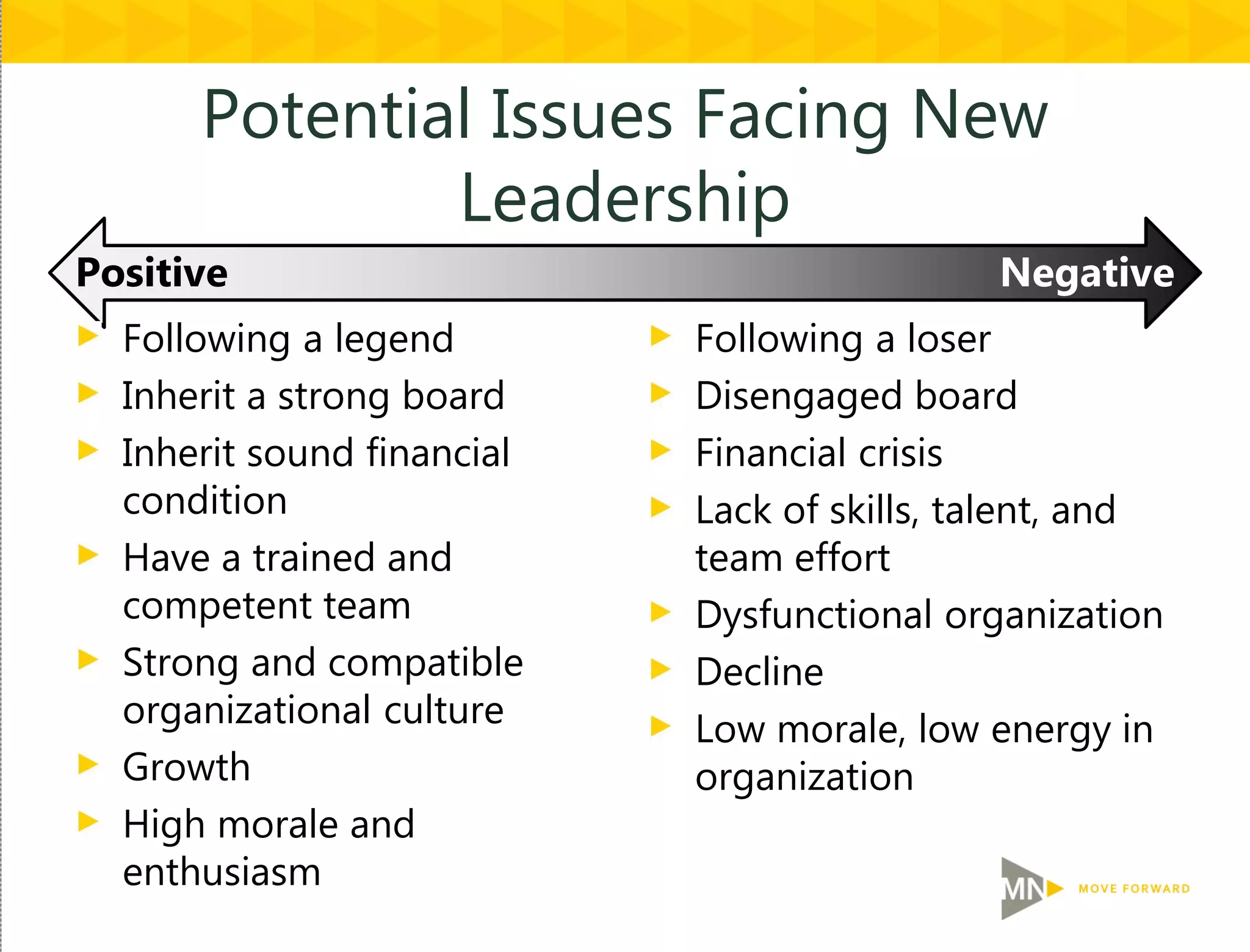 New Executive Director Training | PDF