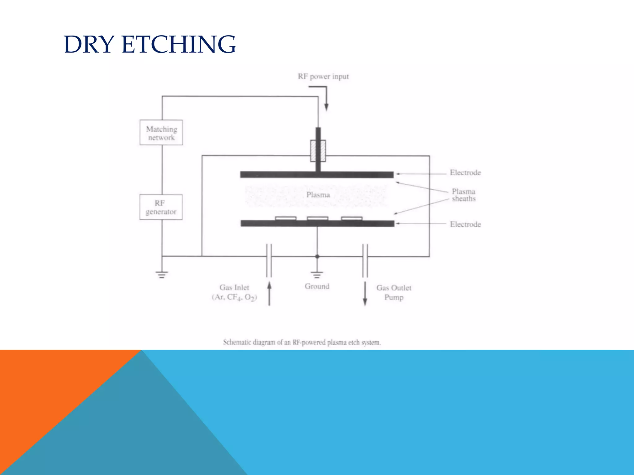 Etching | PDF | Chemistry | Science