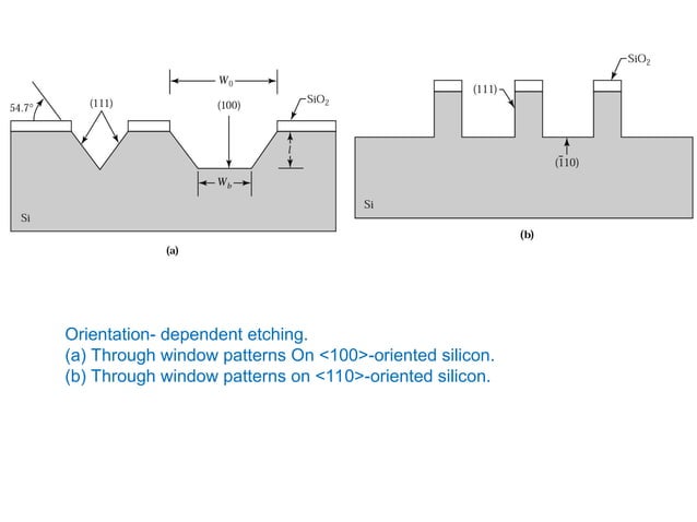 Etching in VLSI fabrication techniques of modern | PPT | Chemistry | Science