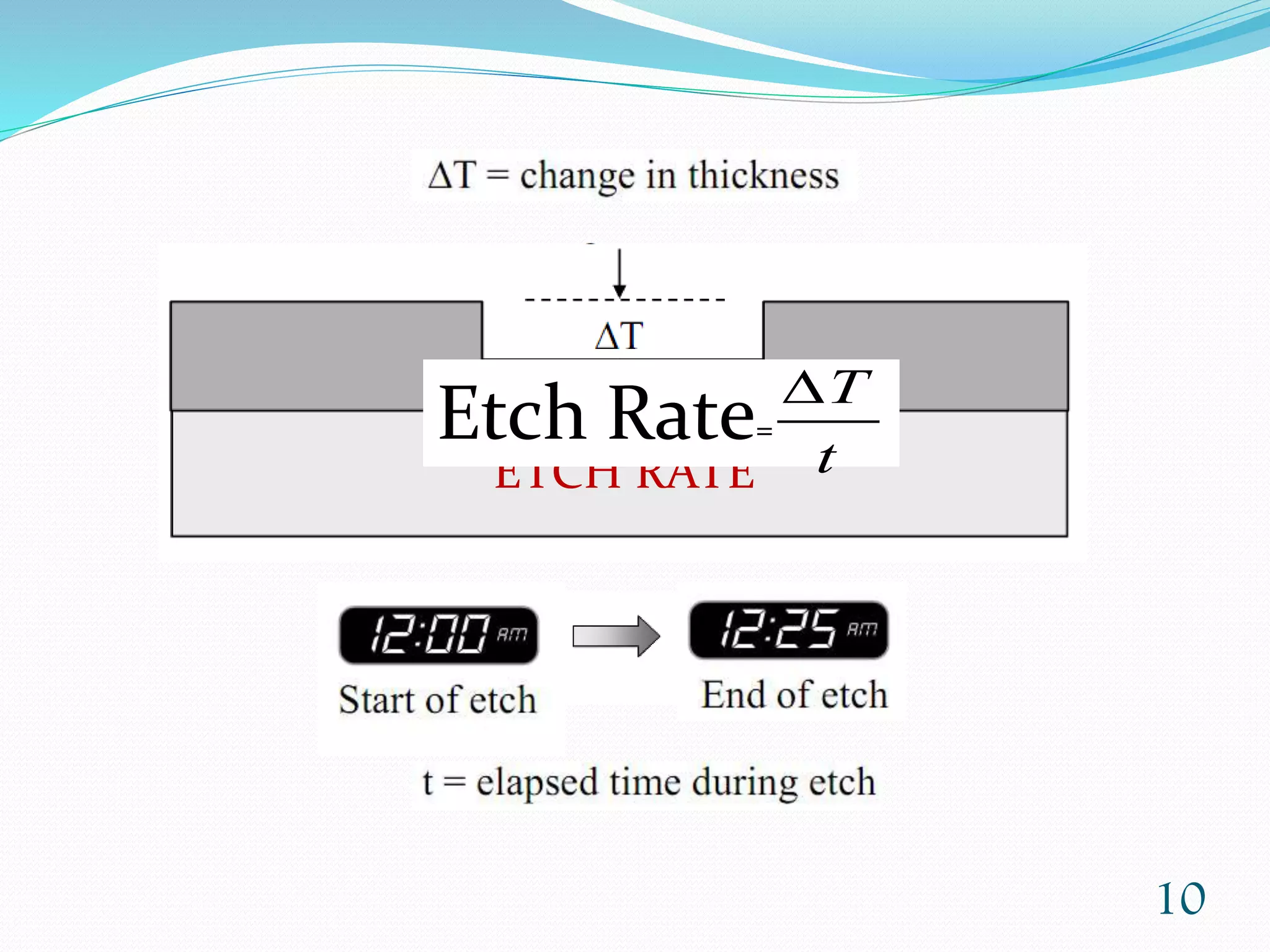 Etching processes for microsystems fabrication | PPT