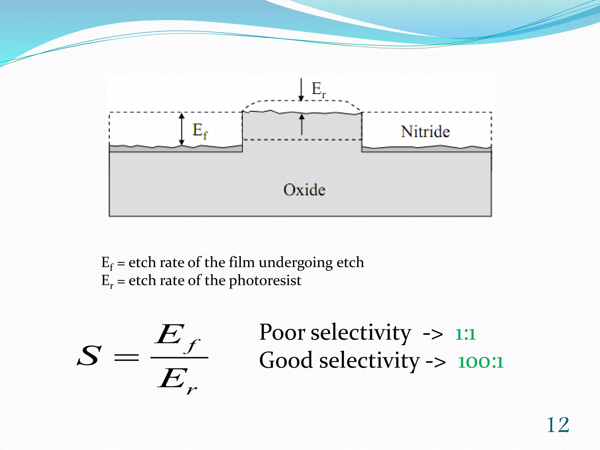 Etching processes for microsystems fabrication | PPT