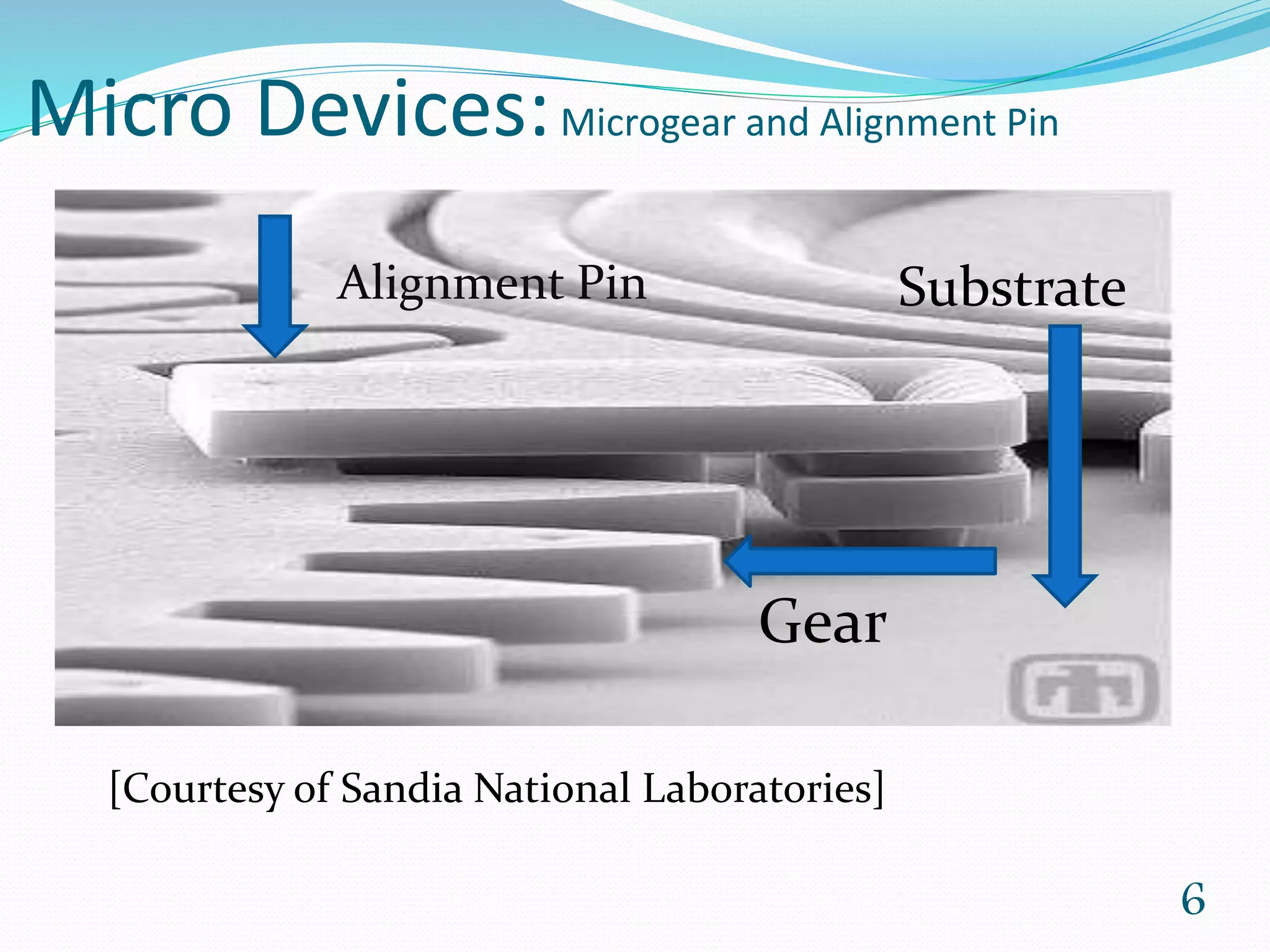 Etching processes for microsystems fabrication | PPT