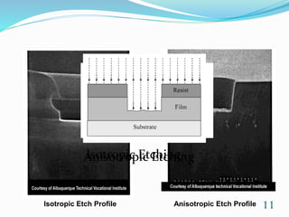 Etching processes for microsystems fabrication | PPT