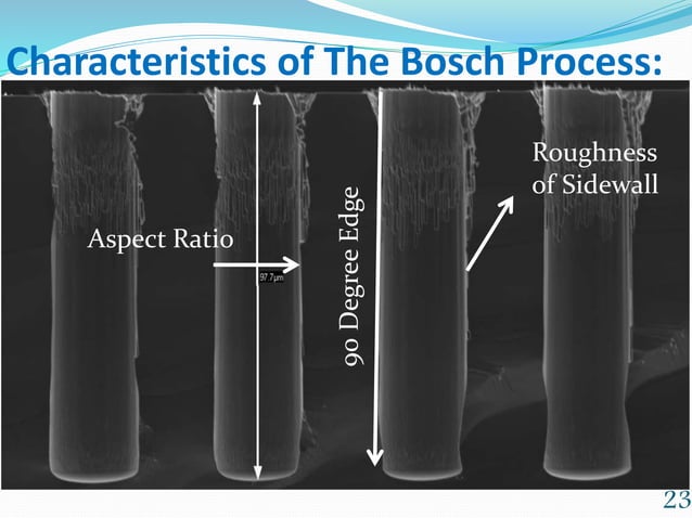 Etching processes for microsystems fabrication | PPT