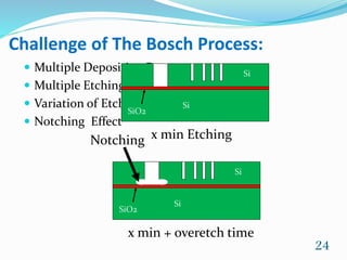 Etching processes for microsystems fabrication | PPT